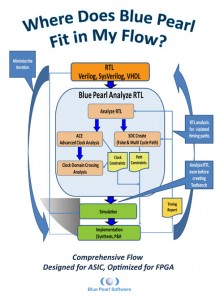 Where Does RTL lint tool fit in my design flow? | Blue Pearl Solutions™